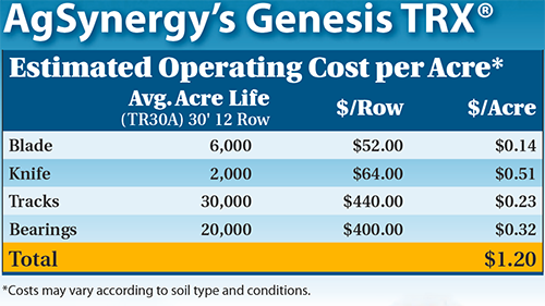 Genesis TRX - AgSynergy | Fertilizer Application | Side Dress ...